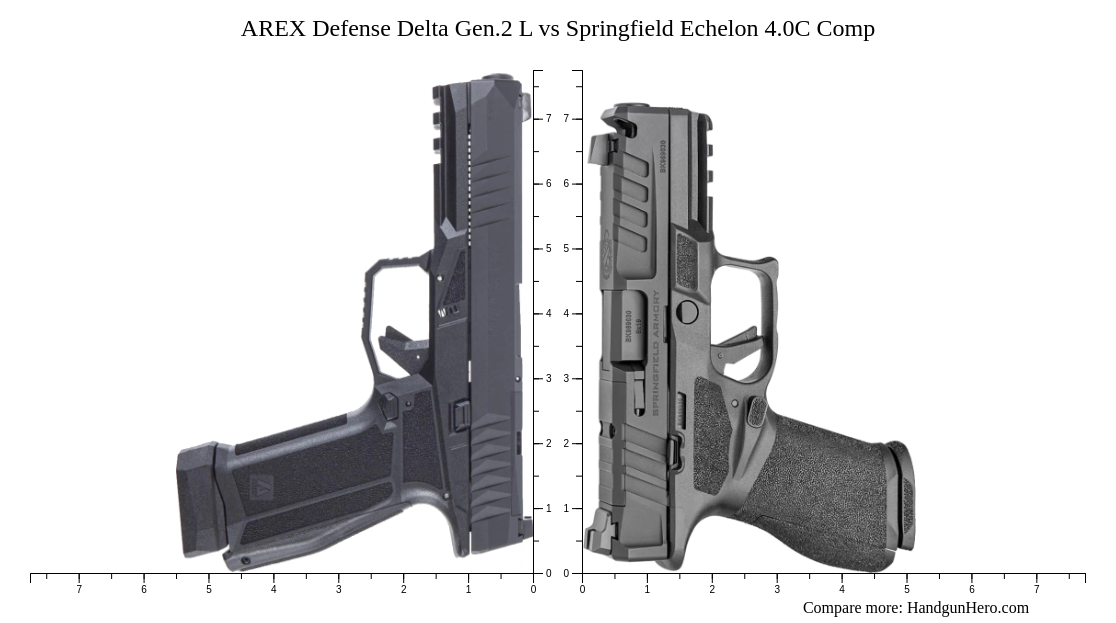 AREX Defense Delta Gen.2 L vs Springfield Echelon 4.0C Comp size ...