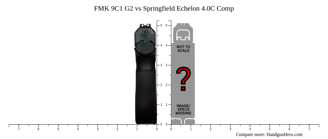 FMK 9C1 G2 vs Springfield Echelon 4.0C Comp size comparison | Handgun Hero