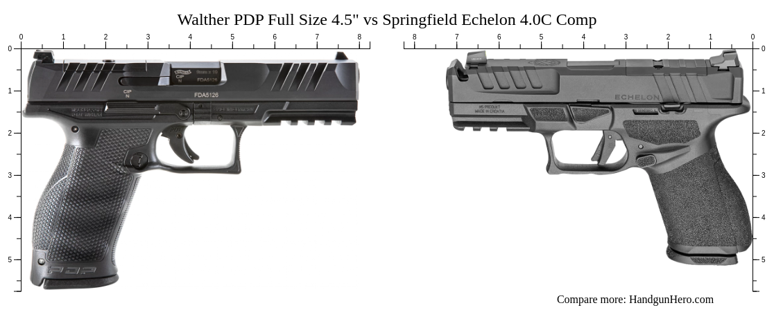 Walther PDP Full Size 4.5" vs Springfield Echelon 4.0C Comp size ...