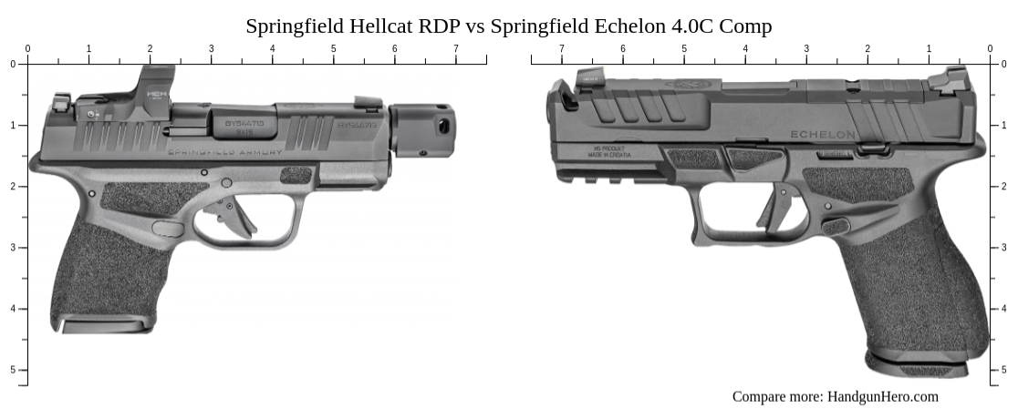 Springfield Hellcat RDP vs Springfield Echelon 4.0C Comp size ...