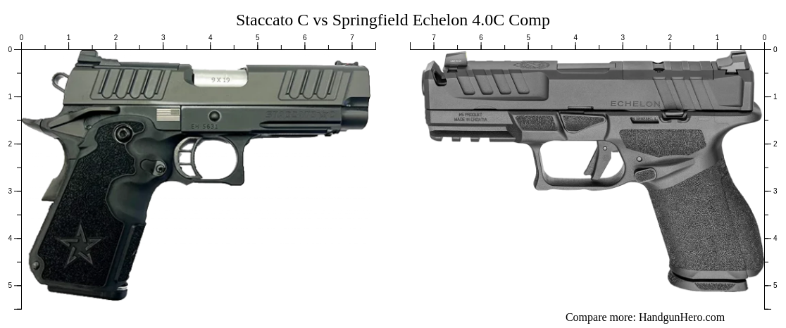 Staccato C vs Springfield Echelon 4.0C Comp size comparison | Handgun Hero