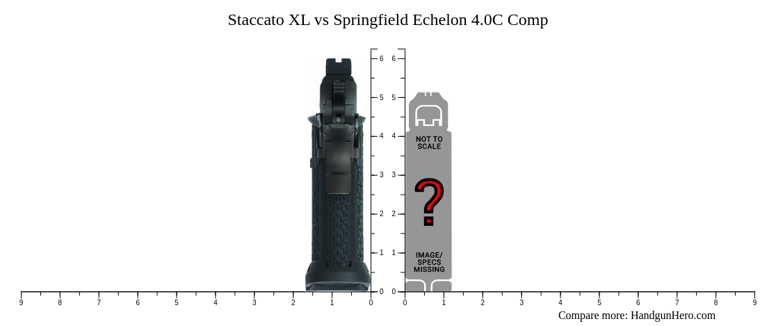 Staccato XL vs Springfield Echelon 4.0C Comp size comparison | Handgun Hero