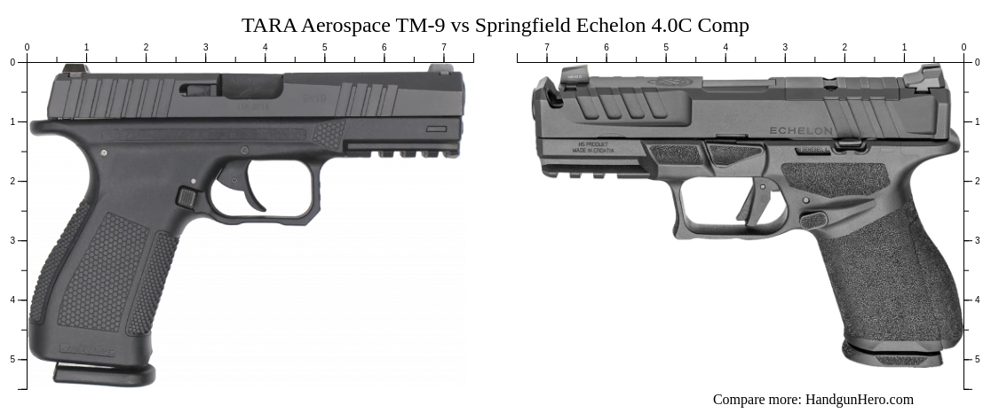 TARA Aerospace TM-9 vs Springfield Echelon 4.0C Comp size comparison ...