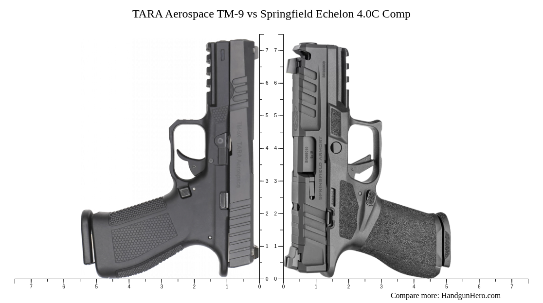 TARA Aerospace TM-9 vs Springfield Echelon 4.0C Comp size comparison ...