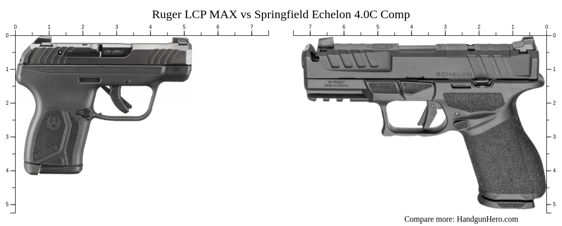 Ruger LCP MAX vs Springfield Echelon 4.0C Comp size comparison ...