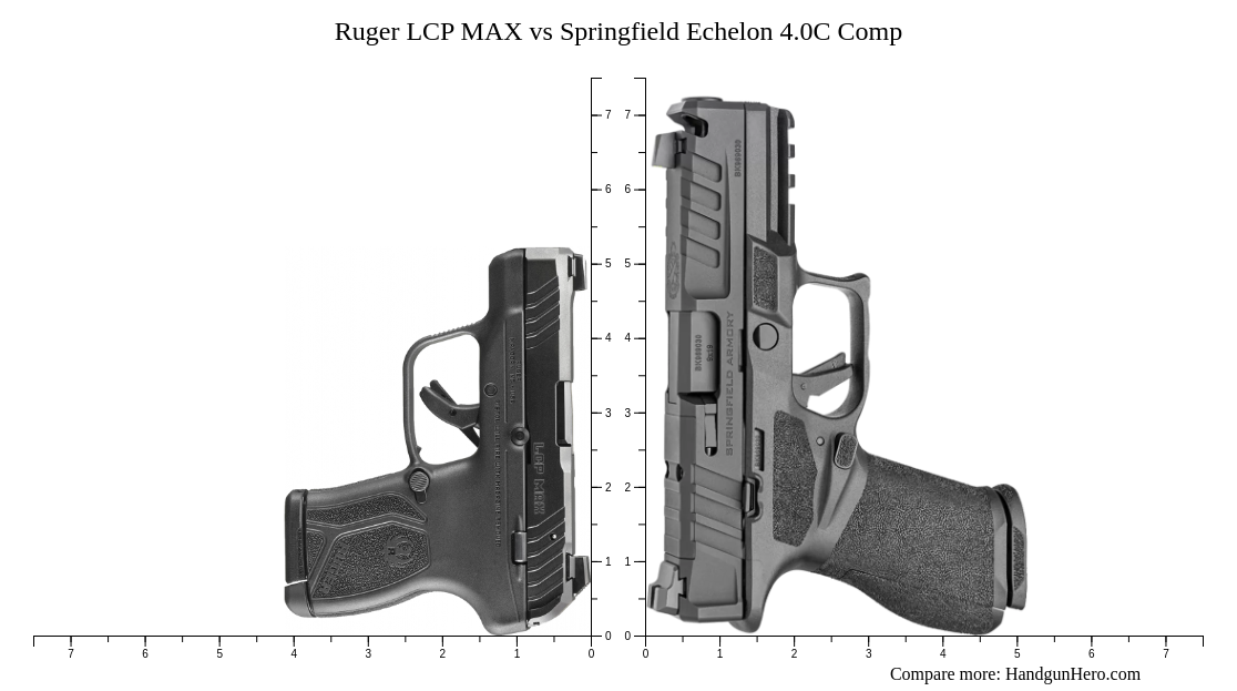 Ruger LCP MAX vs Springfield Echelon 4.0C Comp size comparison ...