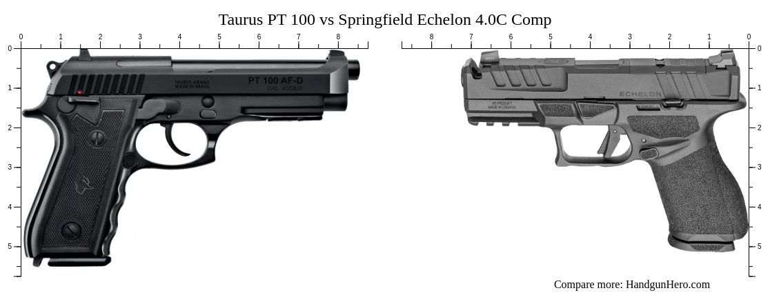 Taurus PT 100 vs Springfield Echelon 4.0C Comp size comparison ...