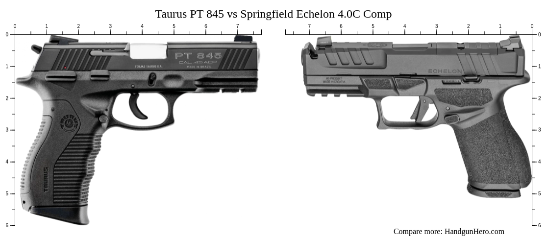 Taurus PT 845 vs Springfield Echelon 4.0C Comp size comparison ...