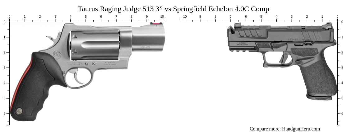Taurus Raging Judge 513 3” vs Springfield Echelon 4.0C Comp size ...