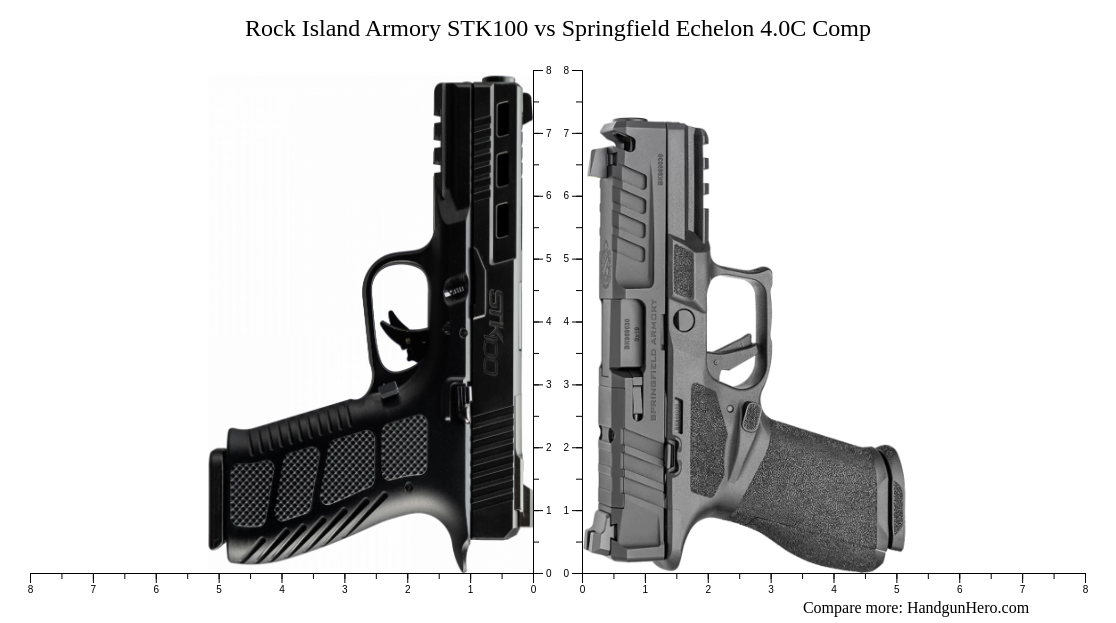 Rock Island Armory STK100 vs Springfield Echelon 4.0C Comp size ...