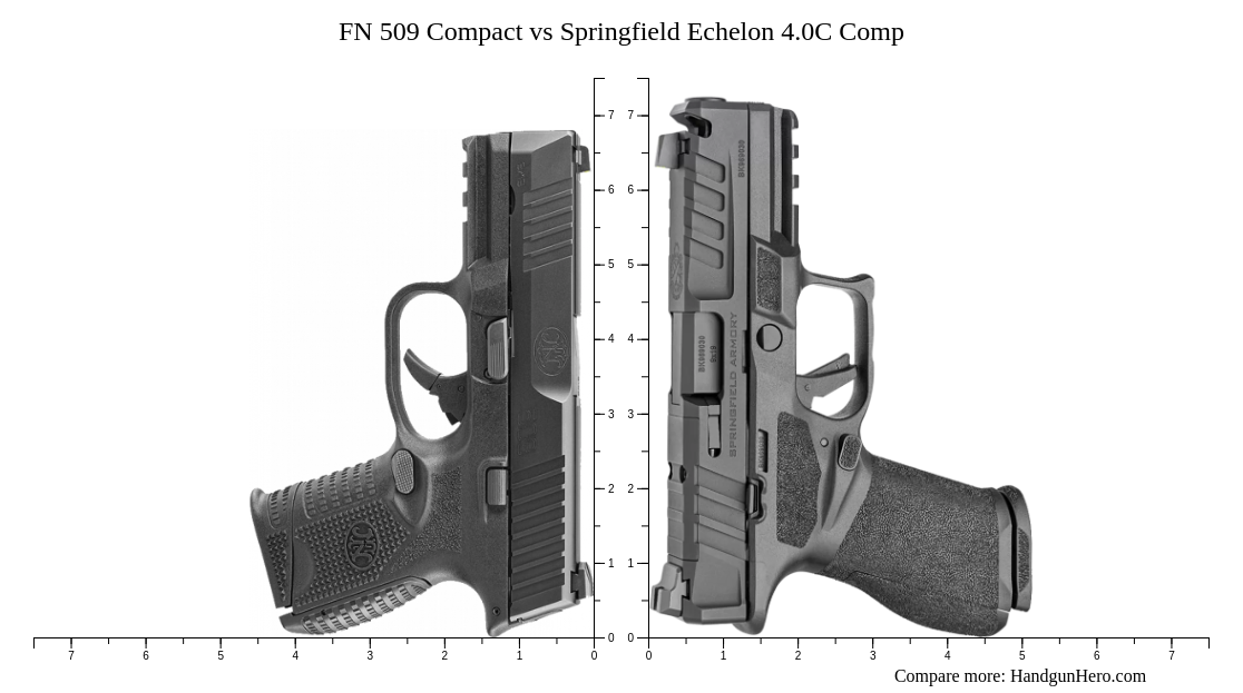 FN 509 Compact vs Springfield Echelon 4.0C Comp size comparison ...