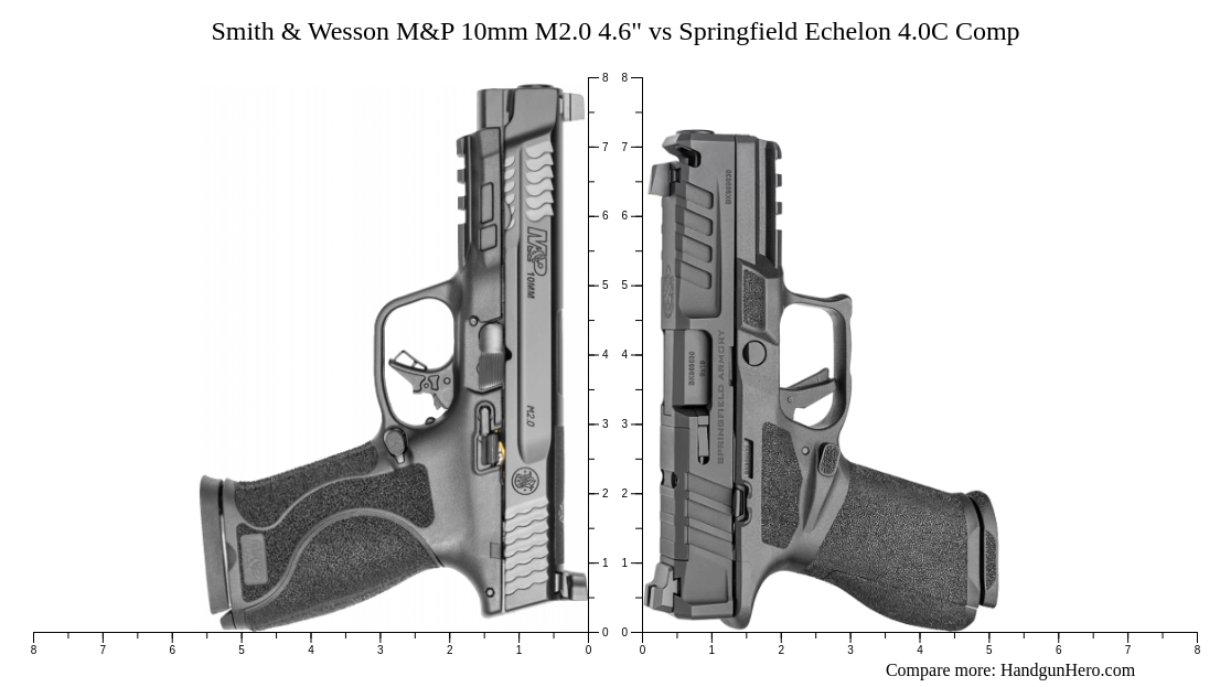 Smith & Wesson M&P 10mm M2.0 4.6" vs Springfield Echelon 4.0C Comp size ...