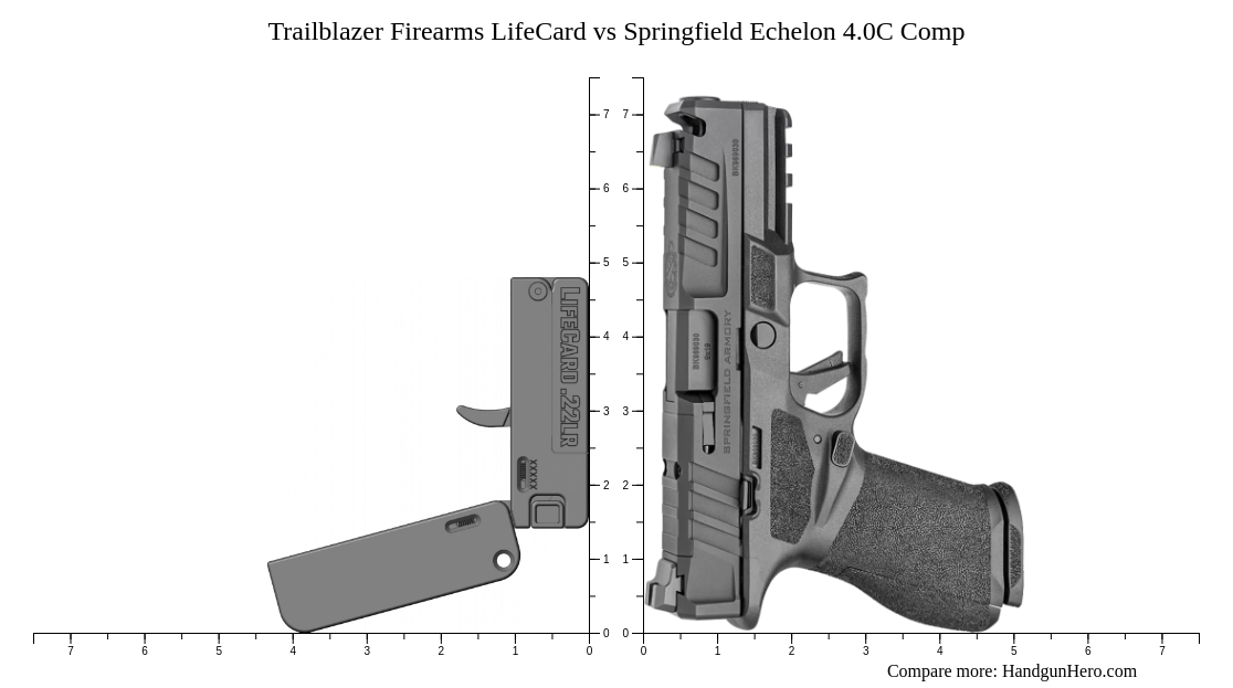 Trailblazer Firearms LifeCard vs Springfield Echelon 4.0C Comp size ...