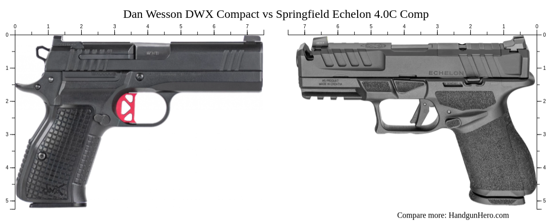 Dan Wesson DWX Compact vs Springfield Echelon 4.0C Comp size comparison ...