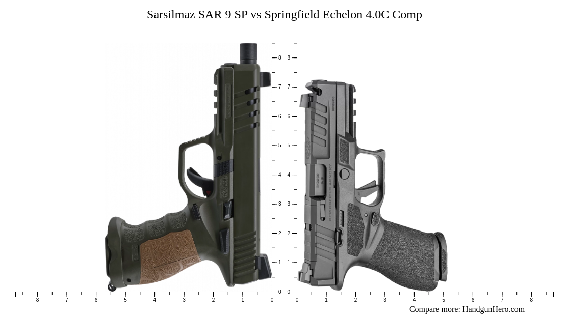 Sarsilmaz SAR 9 SP vs Springfield Echelon 4.0C Comp size comparison ...