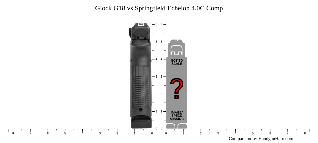 Glock G18 vs Springfield Echelon 4.0C Comp size comparison | Handgun Hero