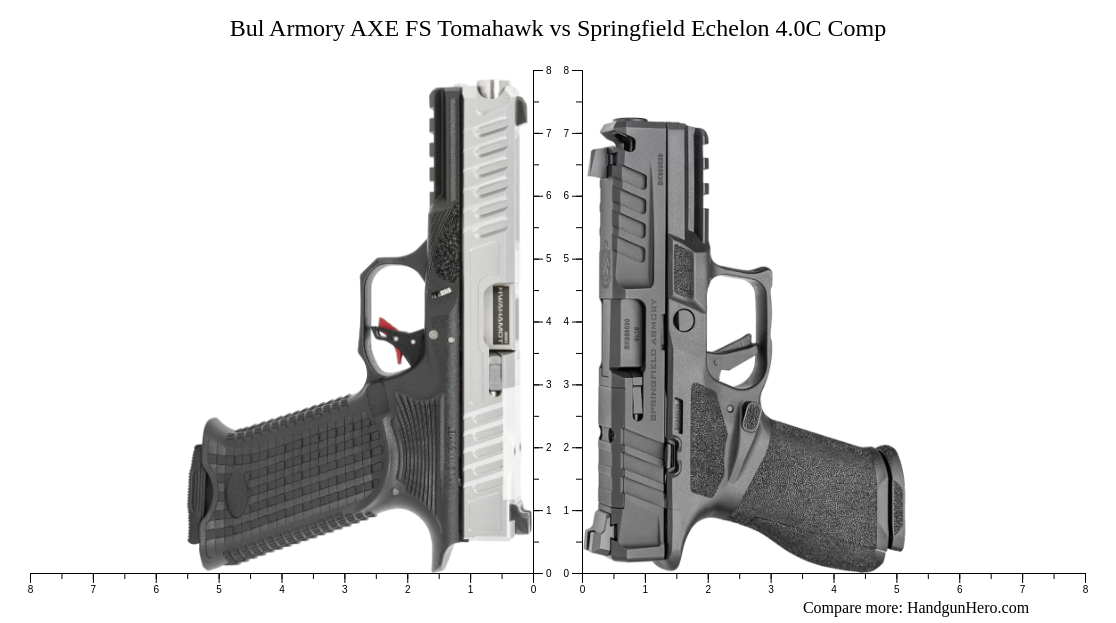 Bul Armory AXE FS Tomahawk vs Springfield Echelon 4.0C Comp size ...