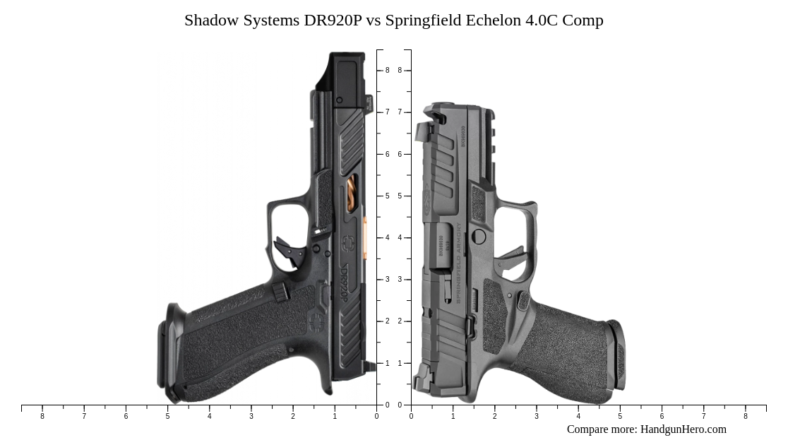 Shadow Systems DR920P vs Springfield Echelon 4.0C Comp size comparison ...