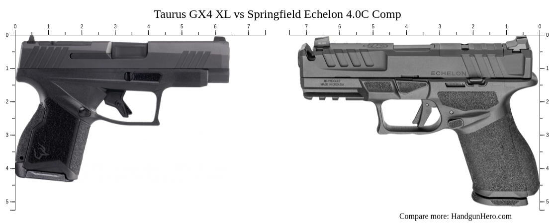 Taurus GX4 XL vs Springfield Echelon 4.0C Comp size comparison ...