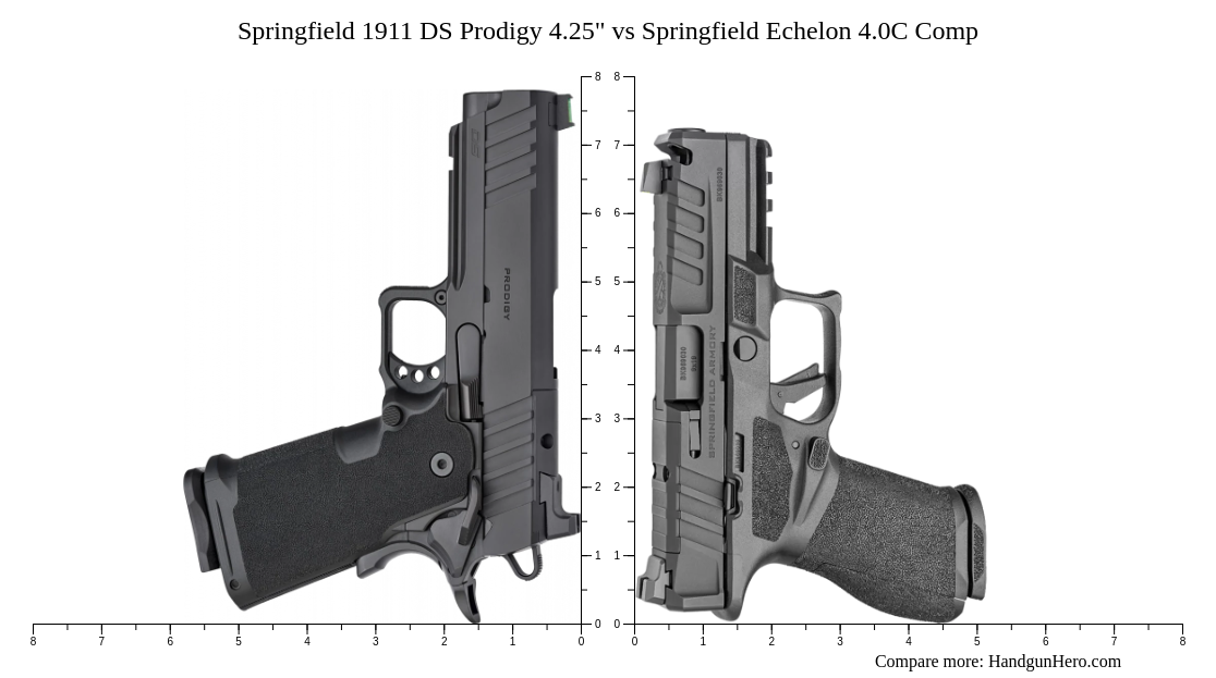 Springfield 1911 DS Prodigy 4.25" vs Springfield Echelon 4.0C Comp size ...