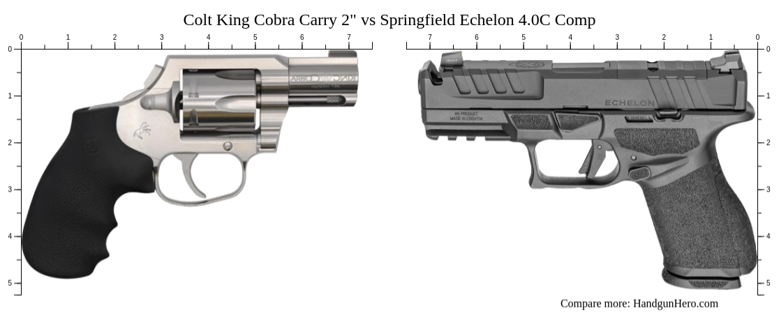 Colt King Cobra Carry 2" vs Springfield Echelon 4.0C Comp size ...