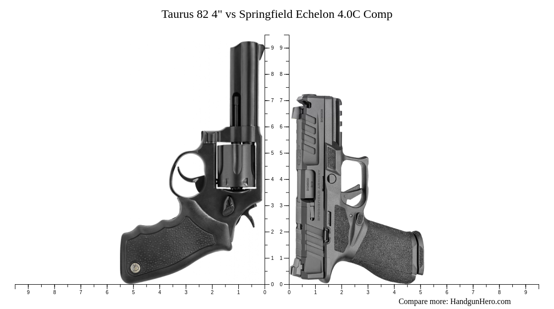 Taurus 82 4" vs Springfield Echelon 4.0C Comp size comparison | Handgun ...