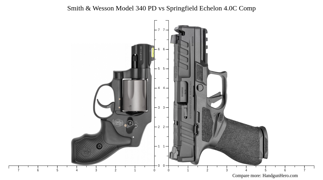 Smith & Wesson Model 340 PD vs Springfield Echelon 4.0C Comp size ...