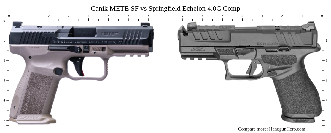 Canik METE SF vs Springfield Echelon 4.0C Comp size comparison ...