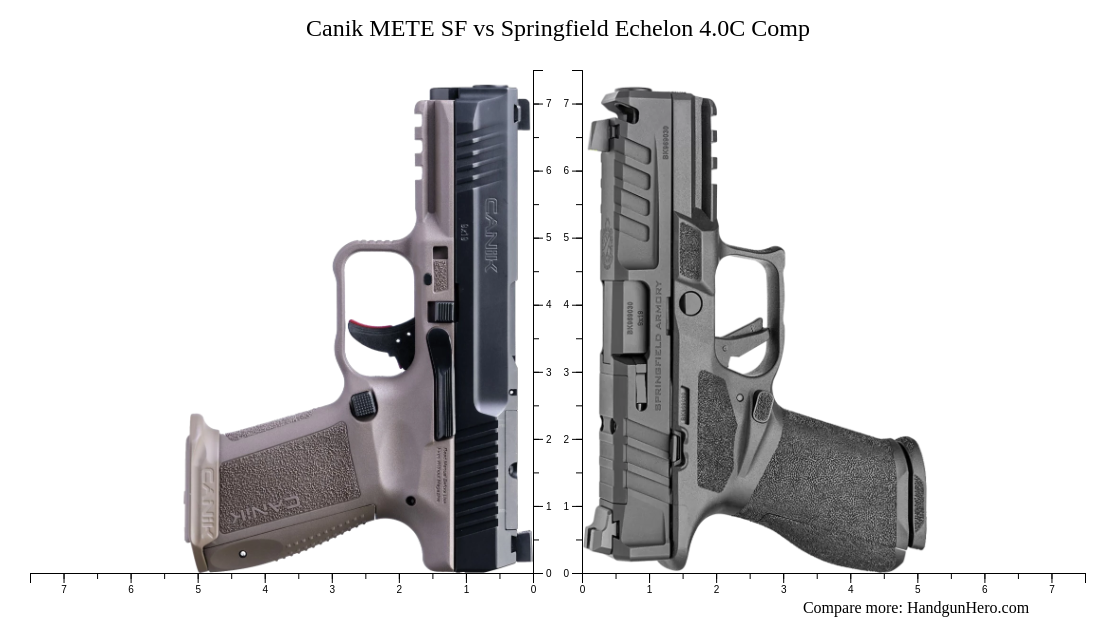 Canik METE SF vs Springfield Echelon 4.0C Comp size comparison ...