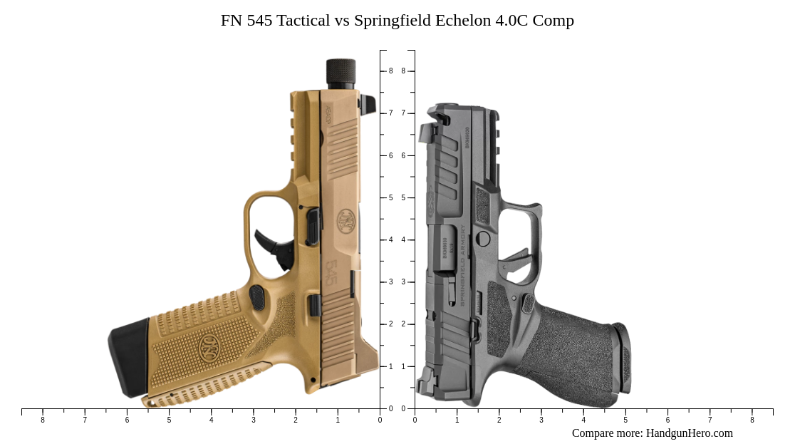 FN 545 Tactical vs Springfield Echelon 4.0C Comp size comparison ...