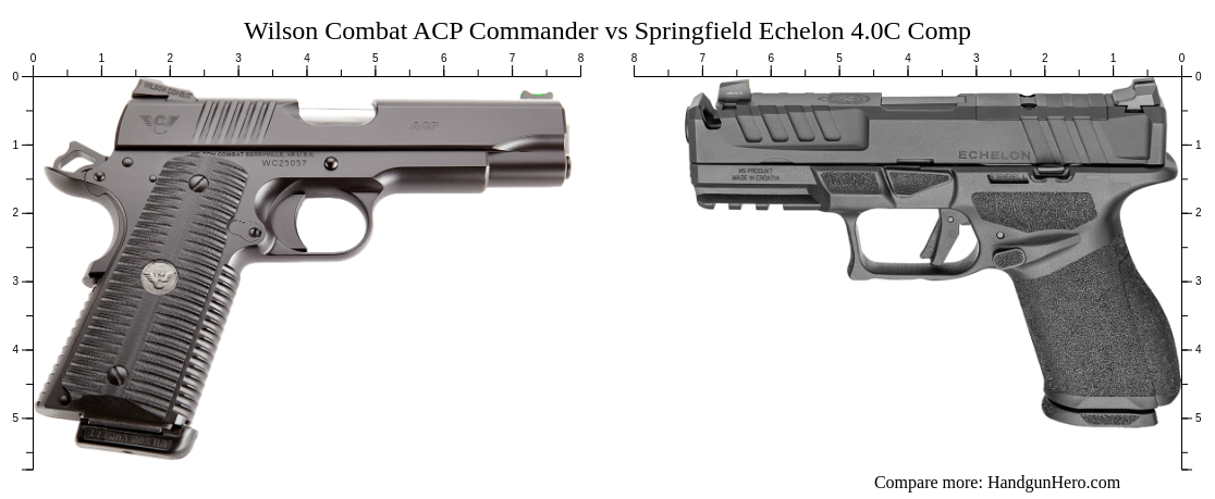 Wilson Combat ACP Commander vs Springfield Echelon 4.0C Comp size ...