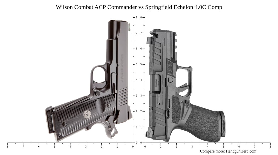 Wilson Combat ACP Commander vs Springfield Echelon 4.0C Comp size ...