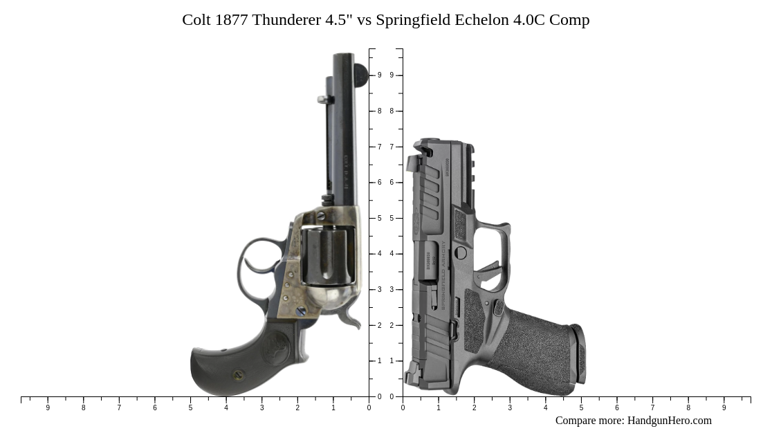 Colt 1877 Thunderer 4.5" vs Springfield Echelon 4.0C Comp size ...