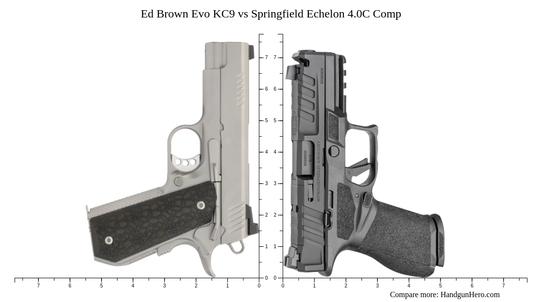 Ed Brown Evo KC9 vs Springfield Echelon 4.0C Comp size comparison ...