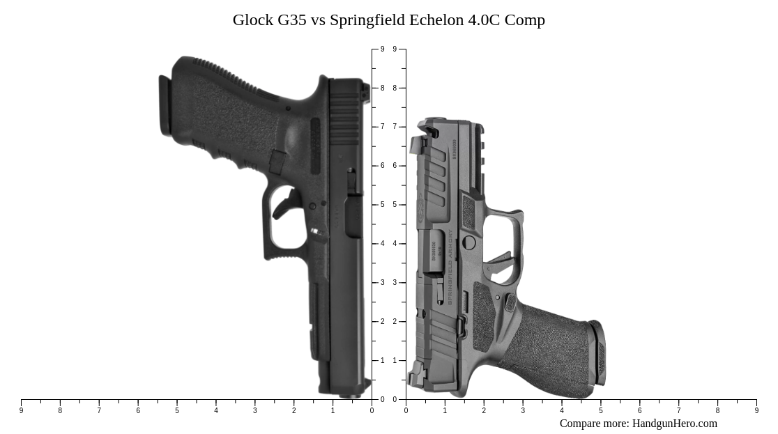 Glock G35 vs Springfield Echelon 4.0C Comp size comparison | Handgun Hero