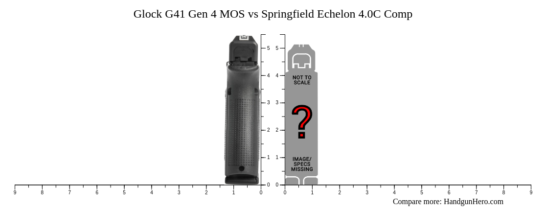 Glock G41 Gen 4 MOS vs Springfield Echelon 4.0C Comp size comparison ...