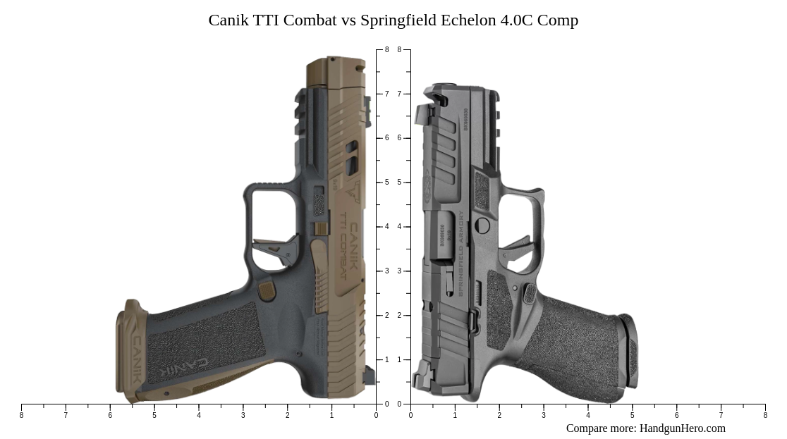 Canik TTI Combat vs Springfield Echelon 4.0C Comp size comparison ...