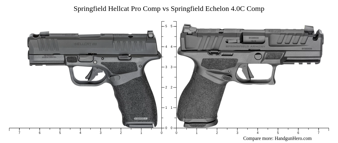 Springfield Hellcat Pro Comp vs Springfield Echelon 4.0C Comp size ...