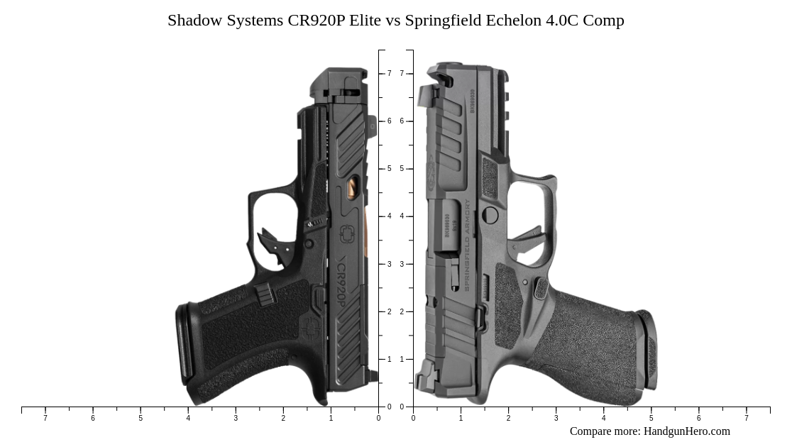 Shadow Systems CR920P Elite vs Springfield Echelon 4.0C Comp size ...