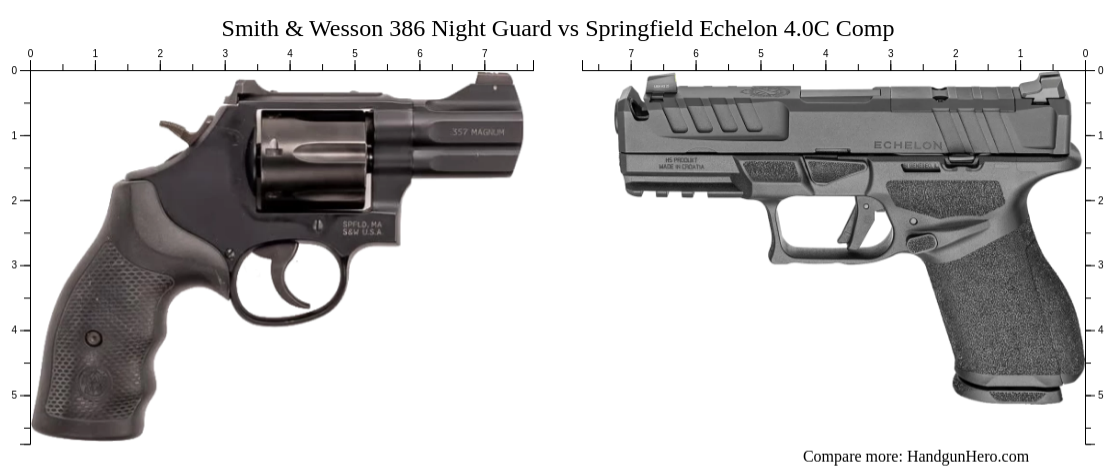 Smith & Wesson 386 Night Guard vs Springfield Echelon 4.0C Comp size ...