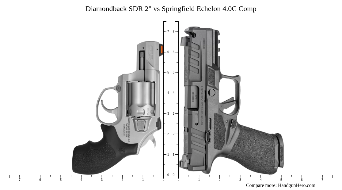 Diamondback SDR 2" vs Springfield Echelon 4.0C Comp size comparison ...