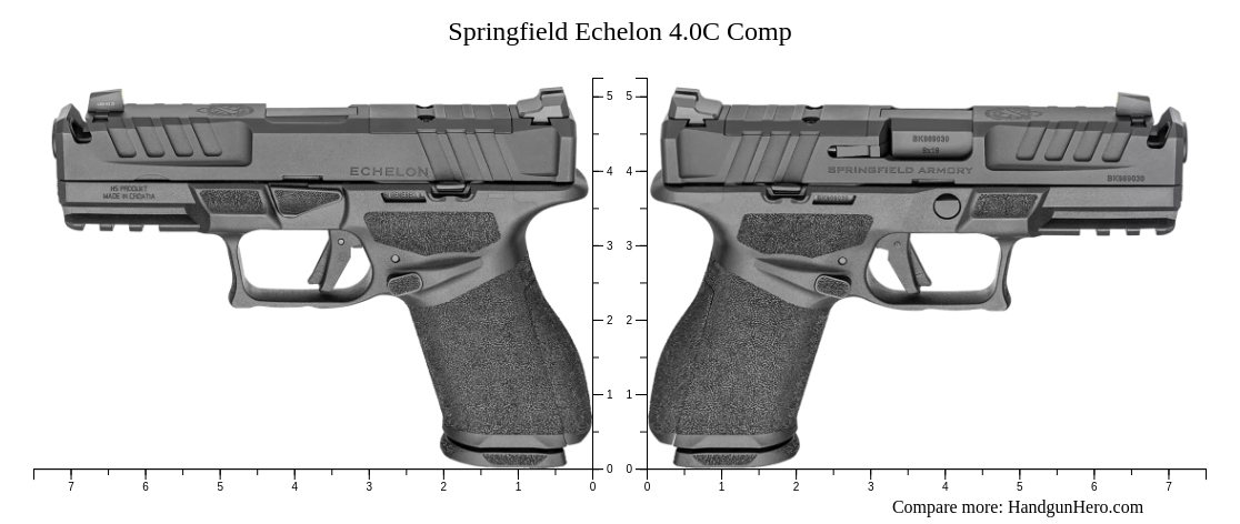 Compare Springfield Echelon 4.0C Comp size against other handguns ...