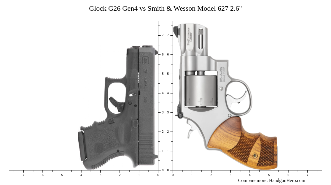 Glock G26 Gen4 vs Smith & Wesson Model 627 2.6" size comparison ...