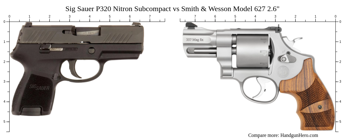 Sig Sauer P320 Nitron Subcompact vs Smith & Wesson Model 627 2.6" size ...