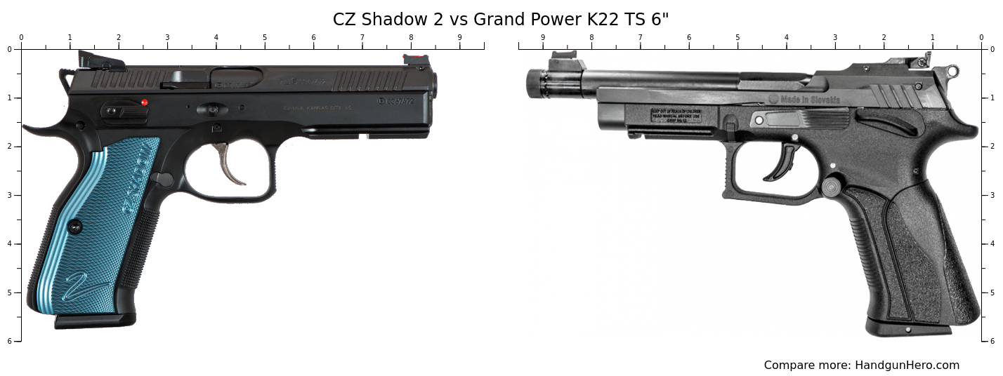 CZ Shadow 2 vs Grand Power K22 TS 6" size comparison | Handgun Hero