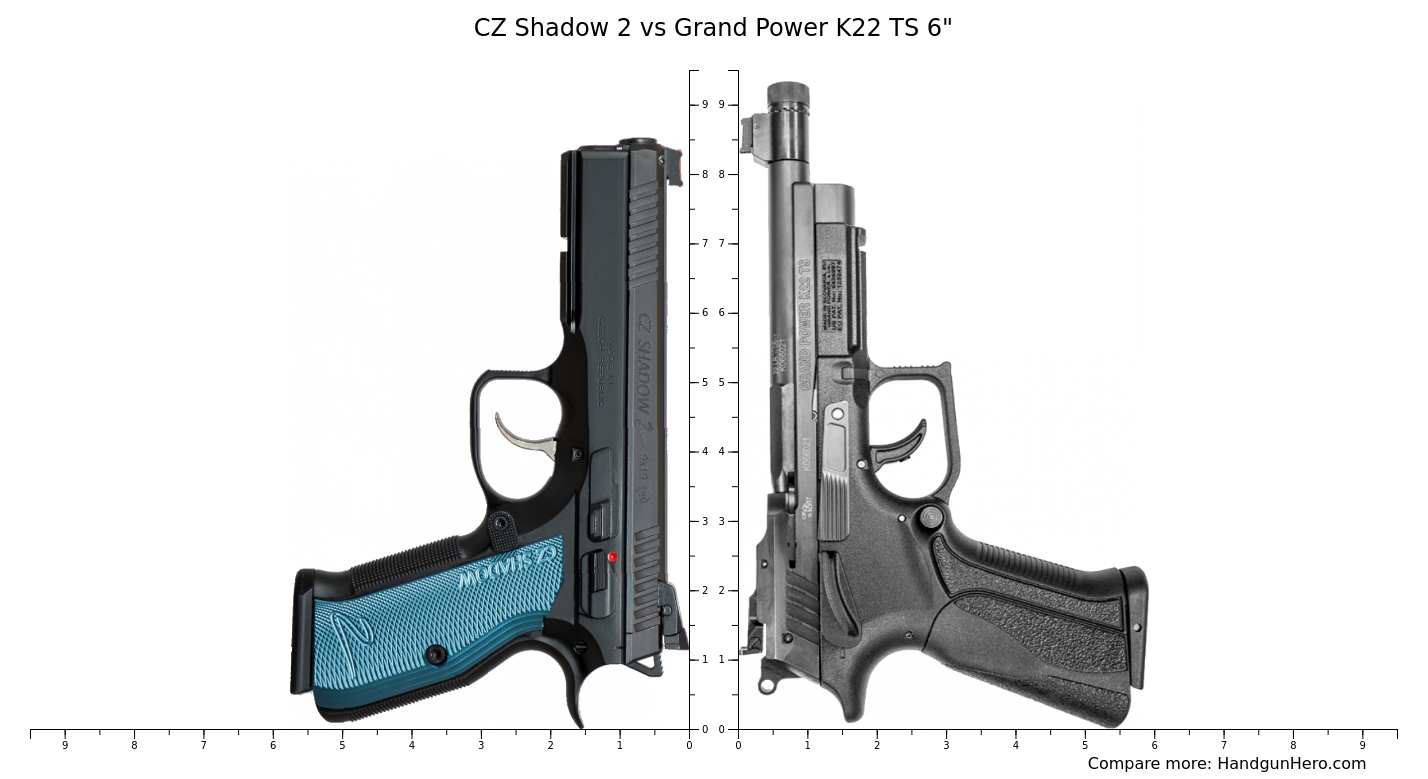 CZ Shadow 2 vs Grand Power K22 TS 6" size comparison | Handgun Hero
