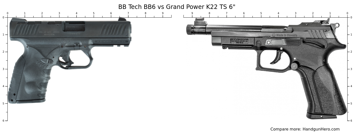 BB Tech BB6 vs Grand Power K22 TS 6" size comparison | Handgun Hero