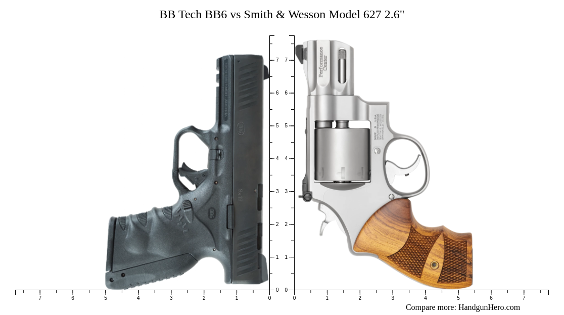 BB Tech BB6 vs Smith & Wesson Model 627 2.6" size comparison | Handgun Hero
