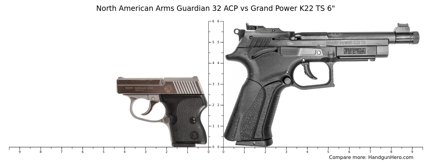 North American Arms Guardian 32 ACP vs Grand Power K22 TS 6" size ...