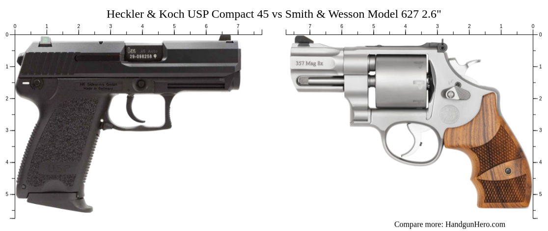 Heckler & Koch USP Compact 45 vs Smith & Wesson Model 627 2.6" size ...